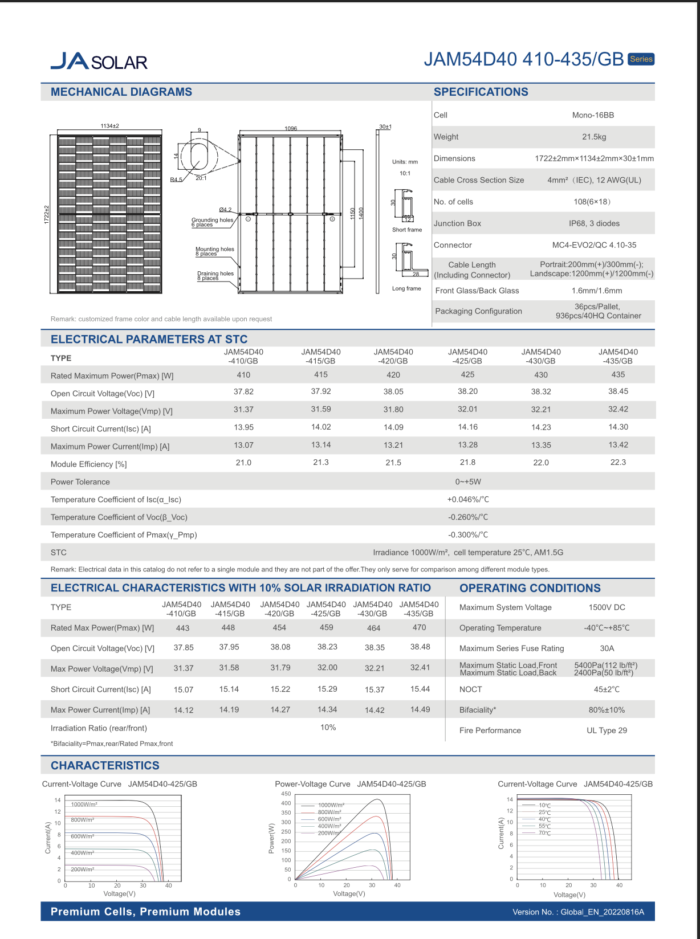 JA Solar 420w (Fekete keret) N-Type, Bifacial | Solarfutár